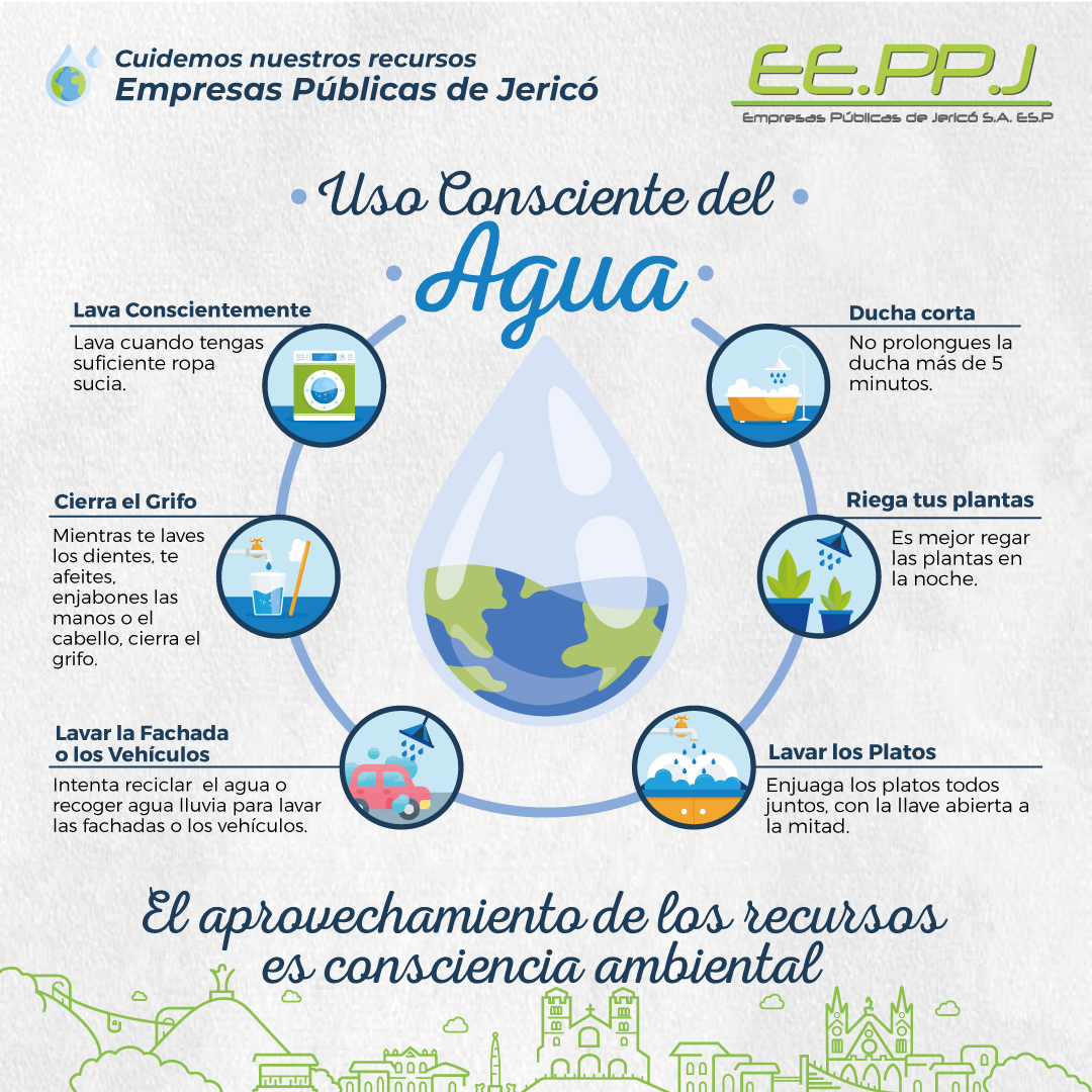 Uso Consciente del Agua - Empresas Públicas de Jericó